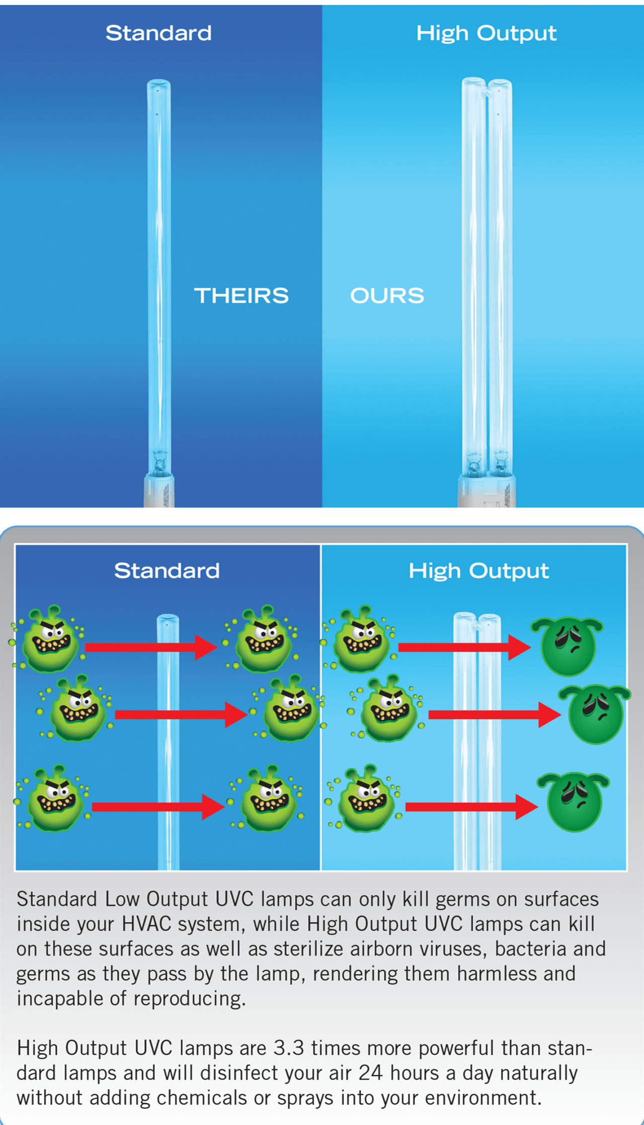 Indoor Air Quality Services In Round Rock, TX | Koala Cooling